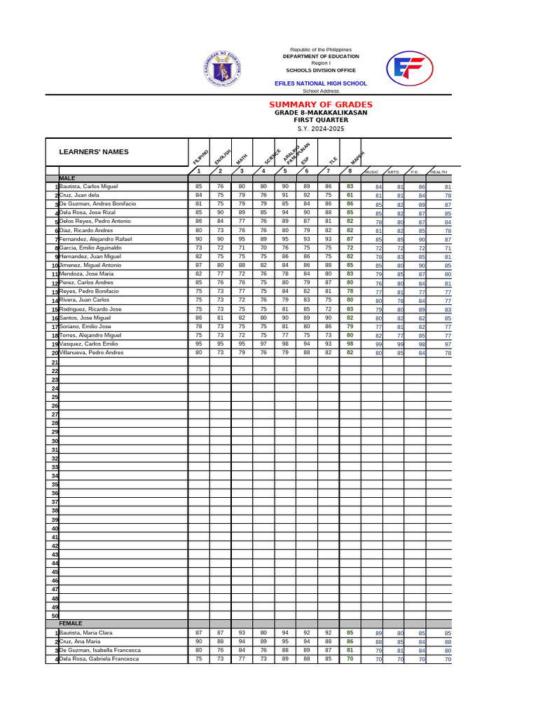 Summary-of-Grades-with-Ranking-and-Academic-Achievement | PDF