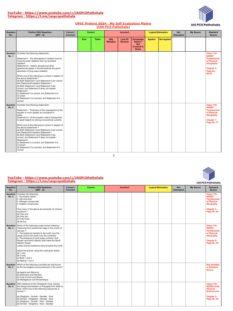 UPSC Prelims 2024 - Self Evaluation Matrix | PDF | Tropics | Atmosphere Of Earth