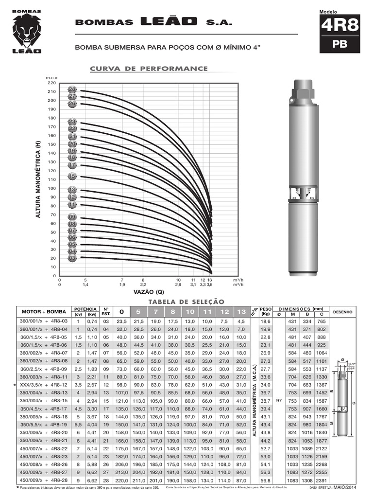 Curva 4R8 PB | PDF