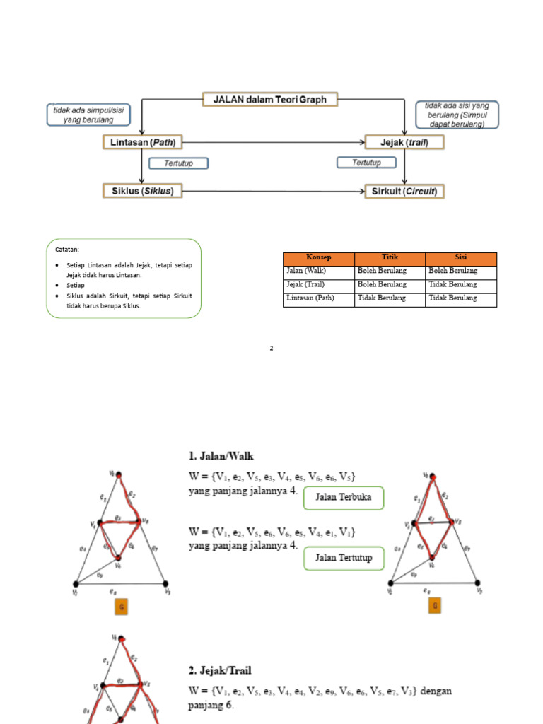 Jalan Jejak Pada Graf-3-4 | PDF
