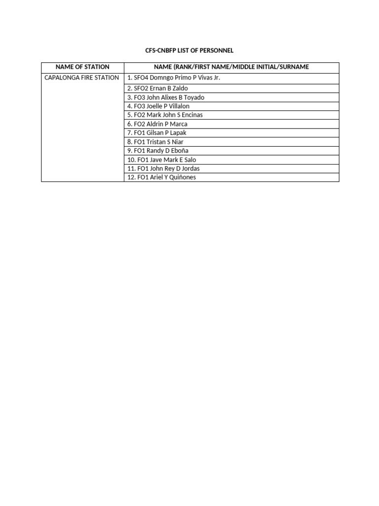 Cfs CNBFP List of Personnel For Commendation | PDF