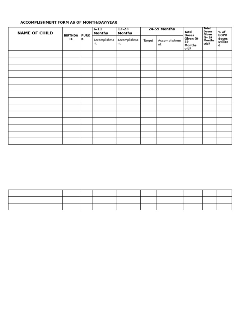 Accomplishment Form As of Month | PDF