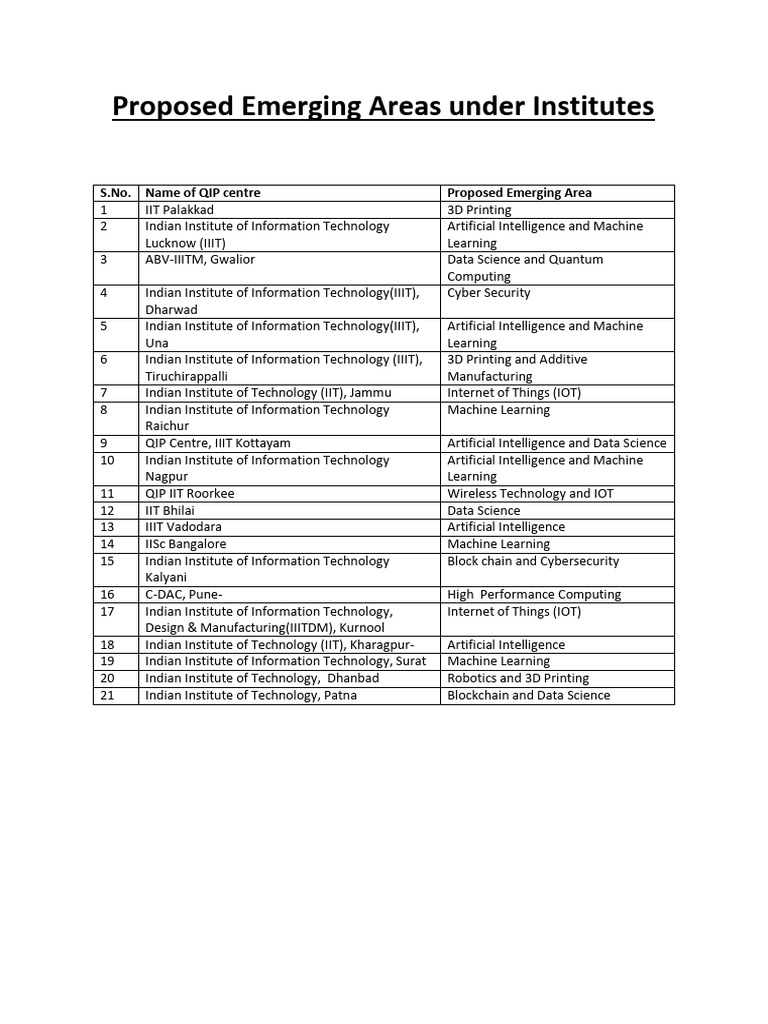 Proposed Emerging Areas | PDF