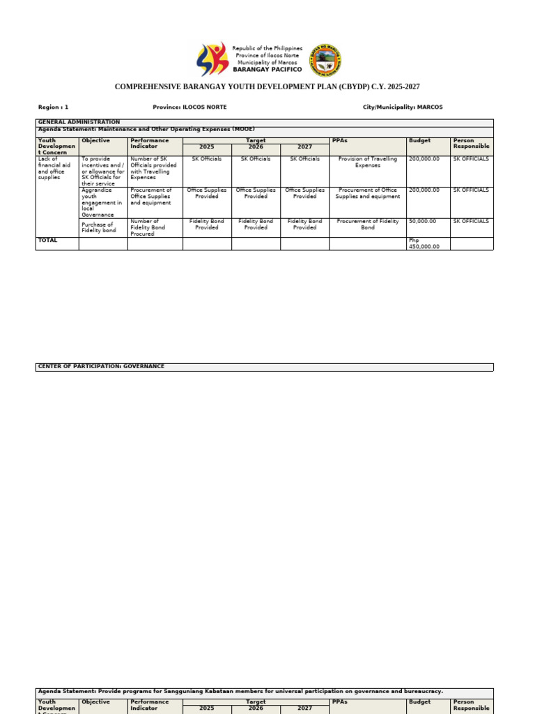Cbydp of Pacifico 2025-2027 | PDF
