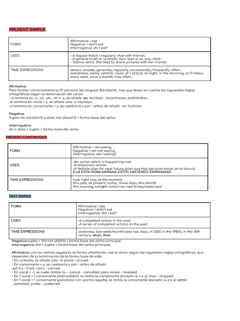 GRAMMAR STARTER UNIT | PDF