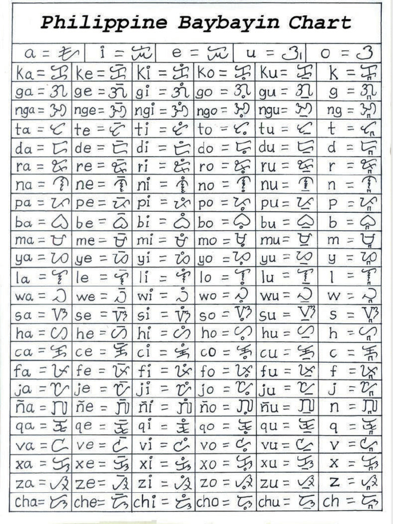 Baybayin Letter Sized | PDF