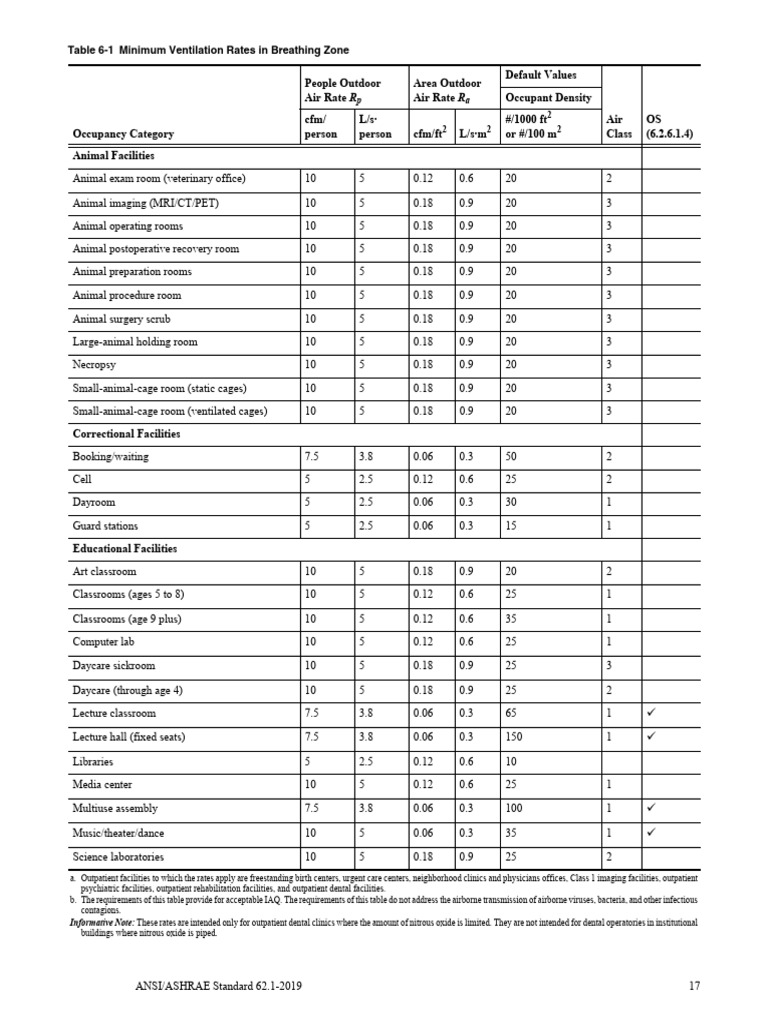 Extract Pages From ASHRAE 62.1-2019 | PDF