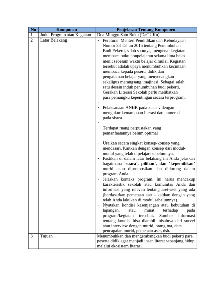 TABEL PROGRAM PRAKARSA PERUBAHAN Untuk LOKA KARYA 7 | PDF