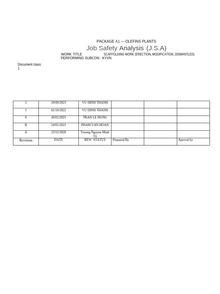 JSA SCAFFOLDING - Rev.0 - Approve | PDF