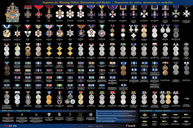 Orders and Medals Wearing Sequence | PDF | United Nations ...