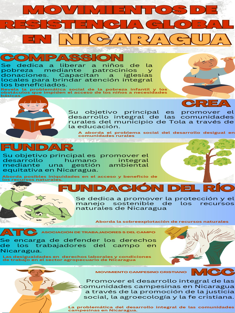 Infografia MRG en Nicaragua - Jaqueline Garcia | PDF