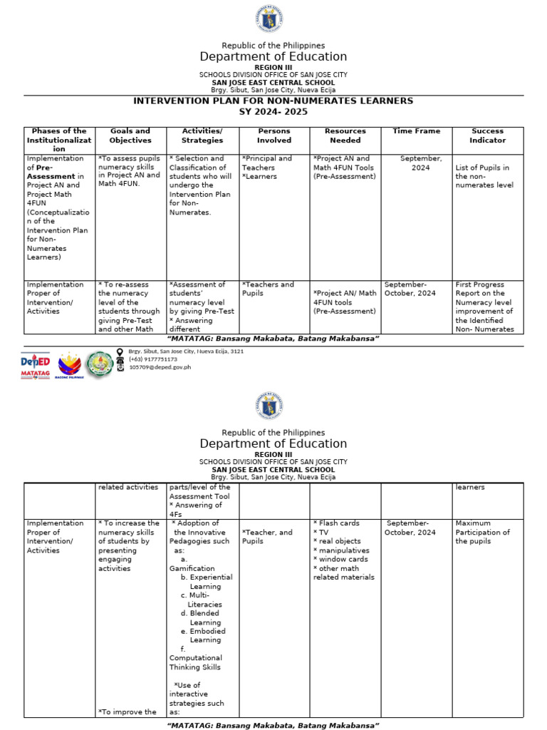Intervention Plan in Math | PDF
