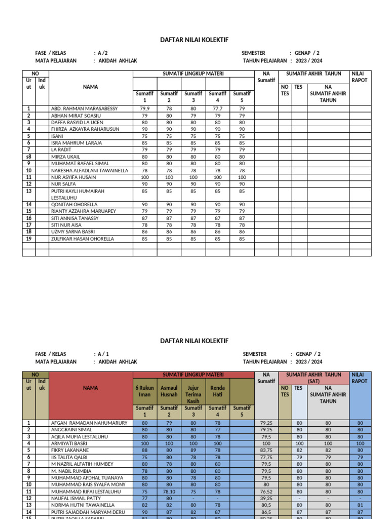 Daftar Nilai Kolektif Kumer | PDF