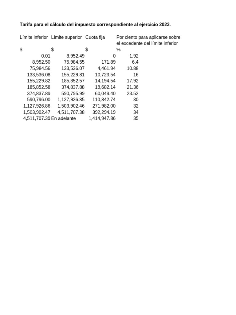 Tabla Isr Anual y Mensual 2024 | PDF