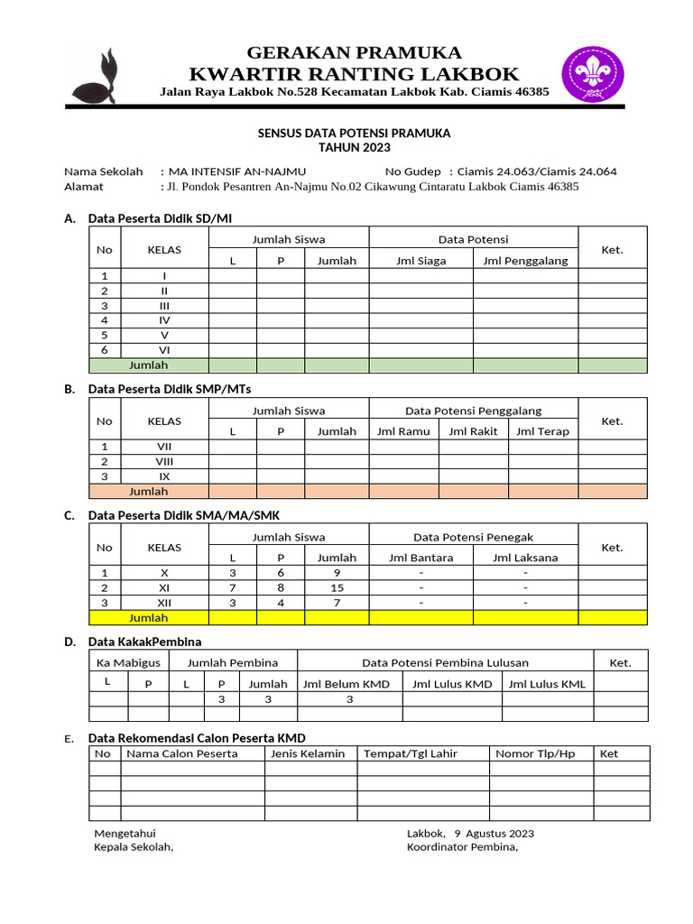 Sensus Pramuka 2023 | PDF