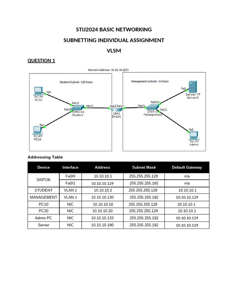 Stij2024 Subnetting Assignment Pdf