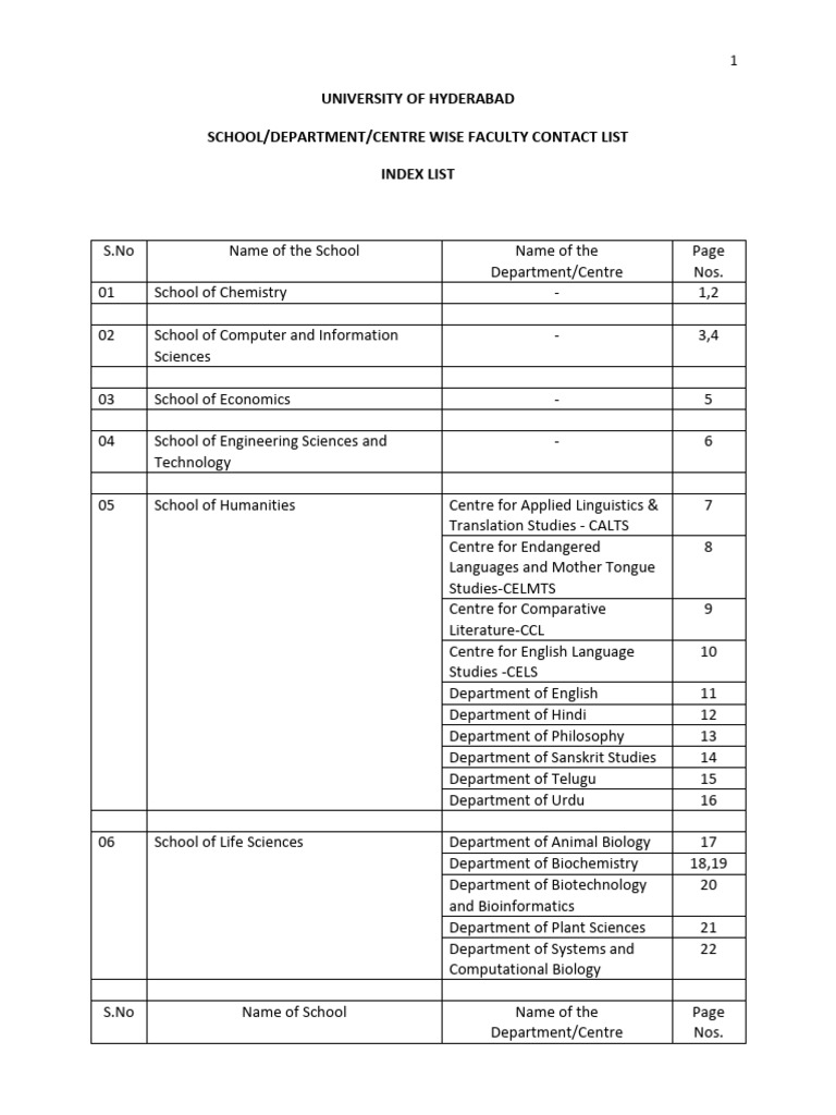 Faculty Contact List | PDF