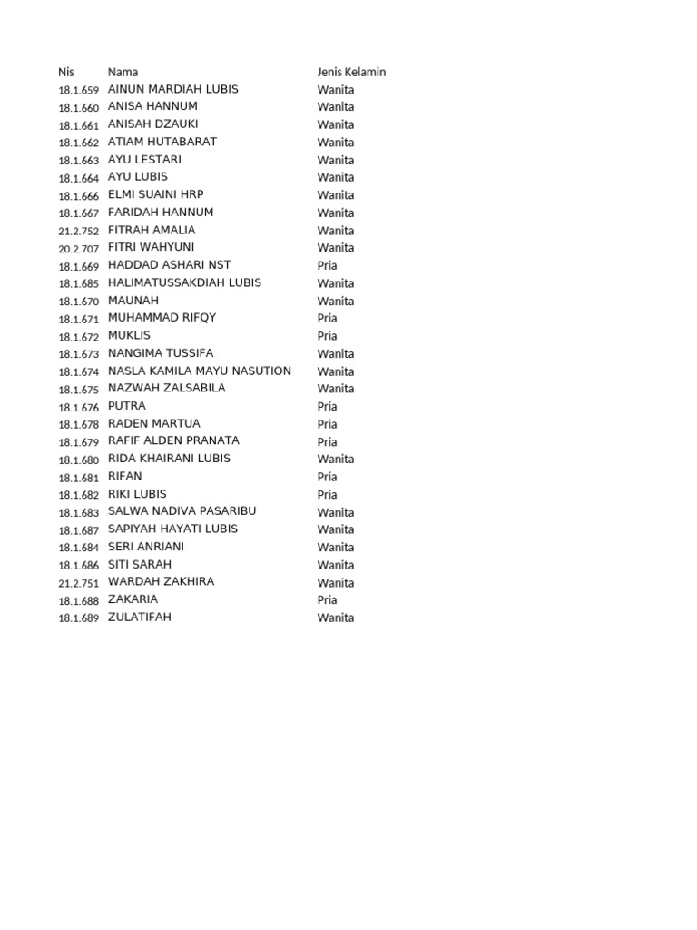 Contoh Data Siswa | PDF