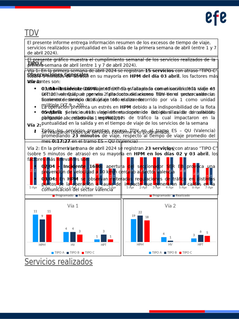 TDV Abril 1 - 7 | PDF