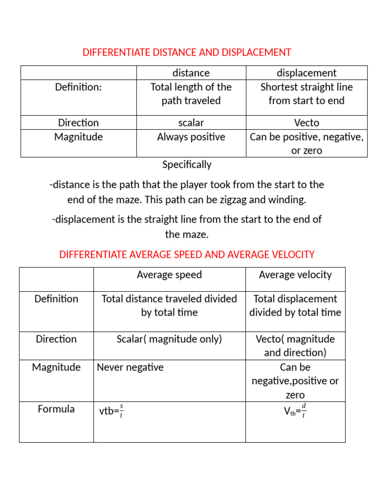 Differentiate Distance and Displacement | PDF