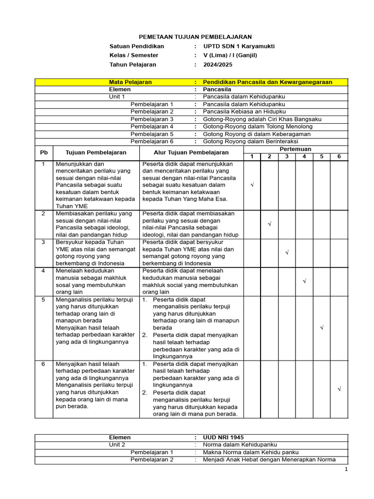 Salinan 10. PEMETAAN TP MERDEKA KLS V SMS 1 | PDF