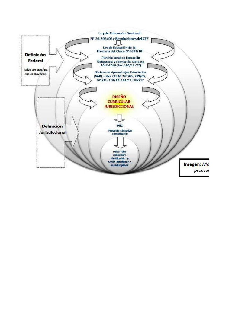 Marco Curriculum | PDF