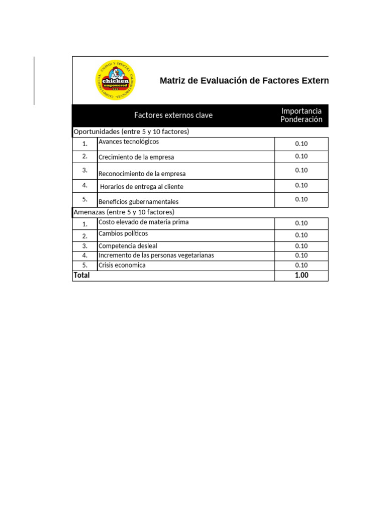 Matriz Efe (Evaluacion de Factores Externos) Nuevo | PDF