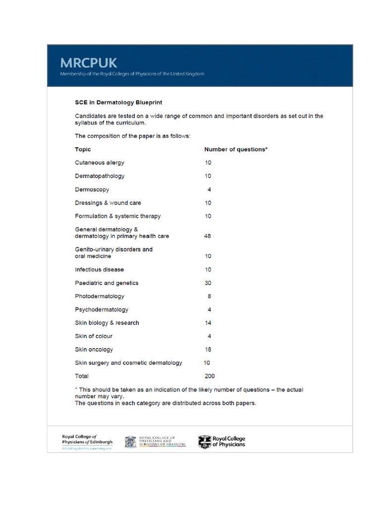 SCE Dermatology Blueprint | PDF