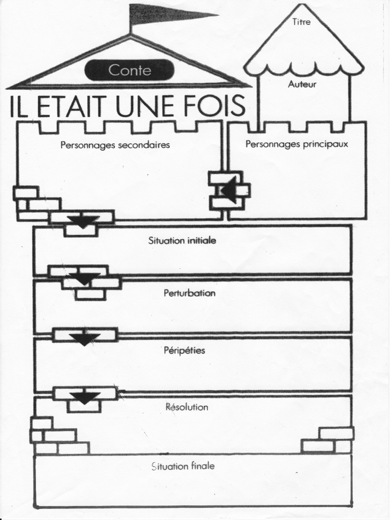 Schéma Narratif | PDF