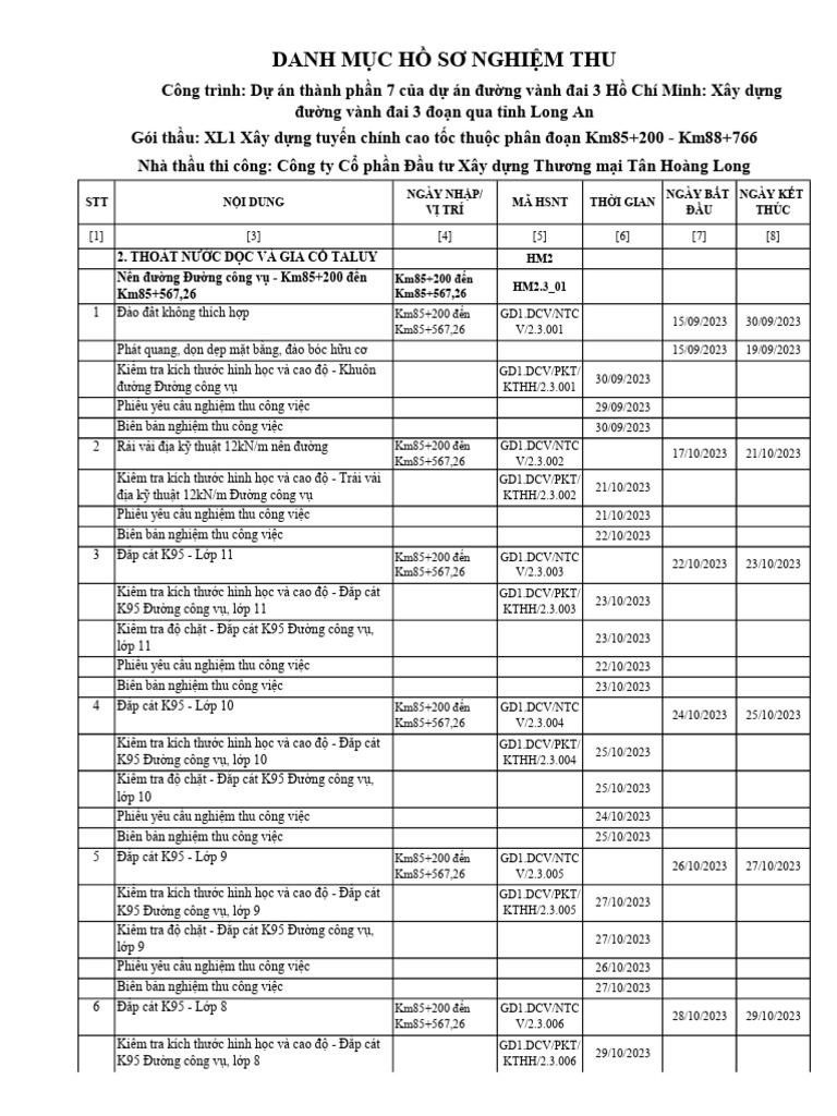 0_1_DanhMuc_DCV | PDF