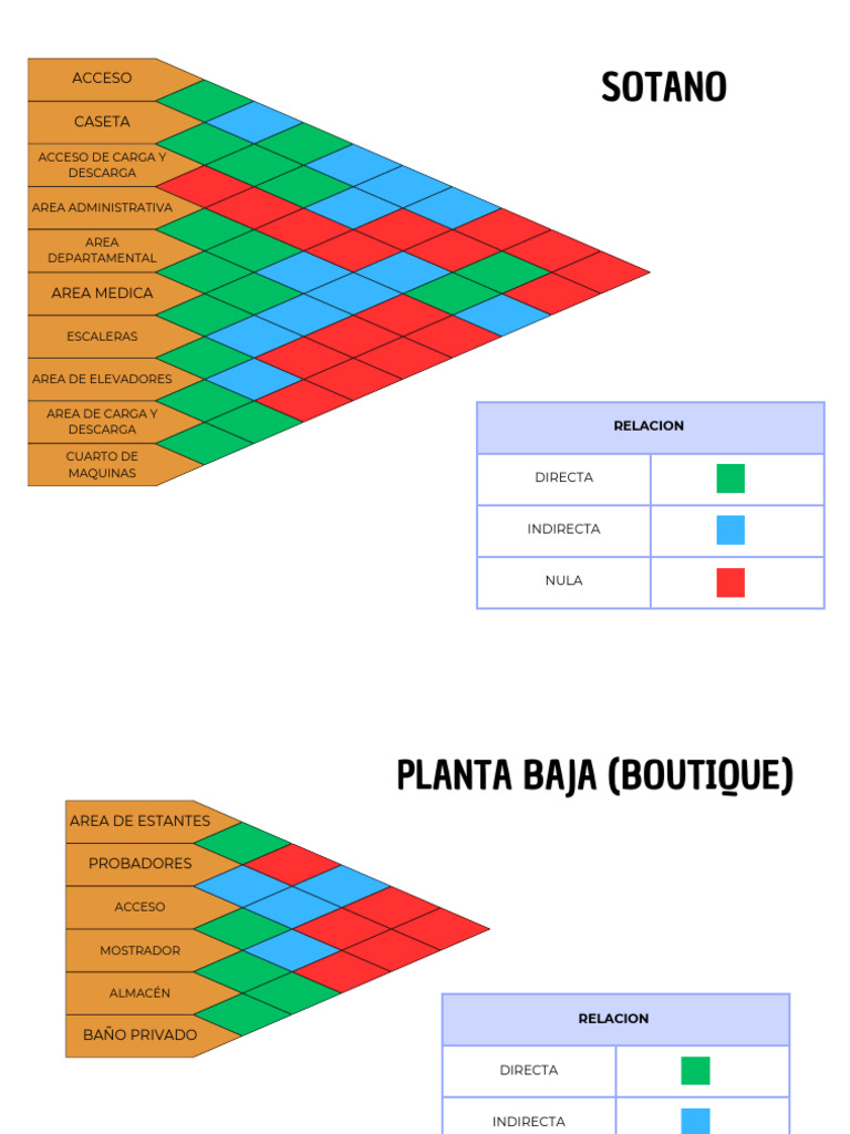 DIAGRAMAS | PDF | Restaurantes | Habitación