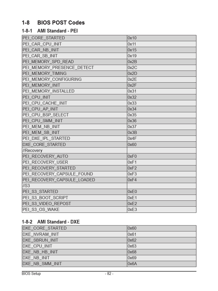 Beep and Post Codes | PDF