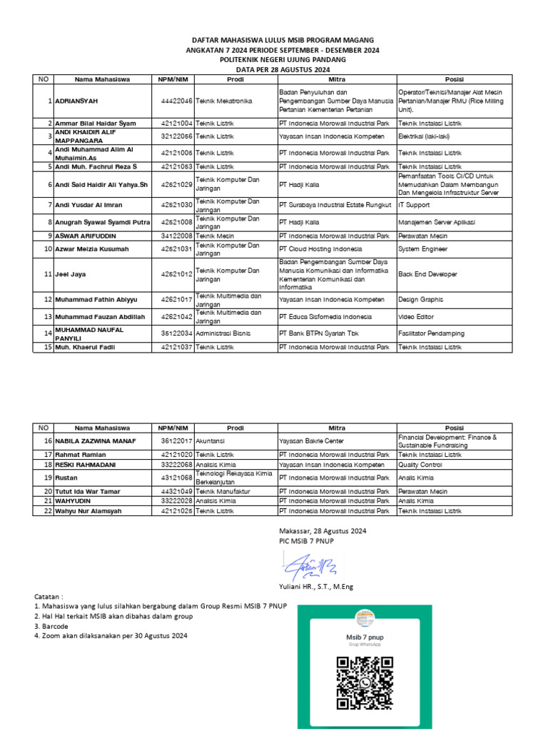 MSIB 7 Magang Dan SI Per 28 Agustus 2024 | PDF