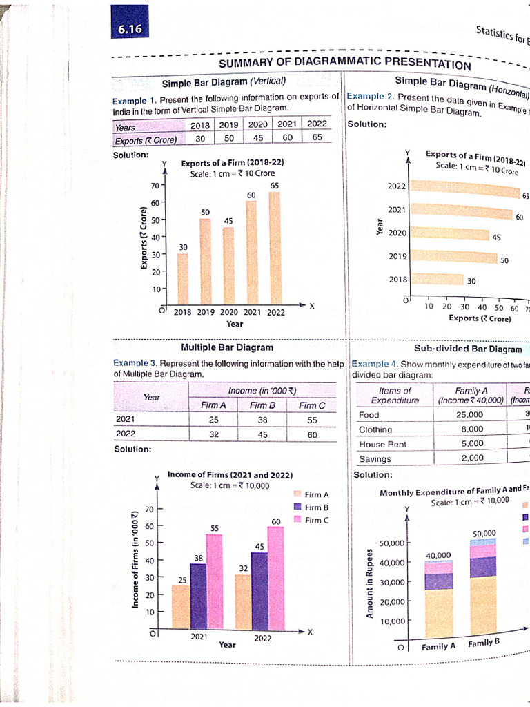 Diagrammatical Presentation | PDF
