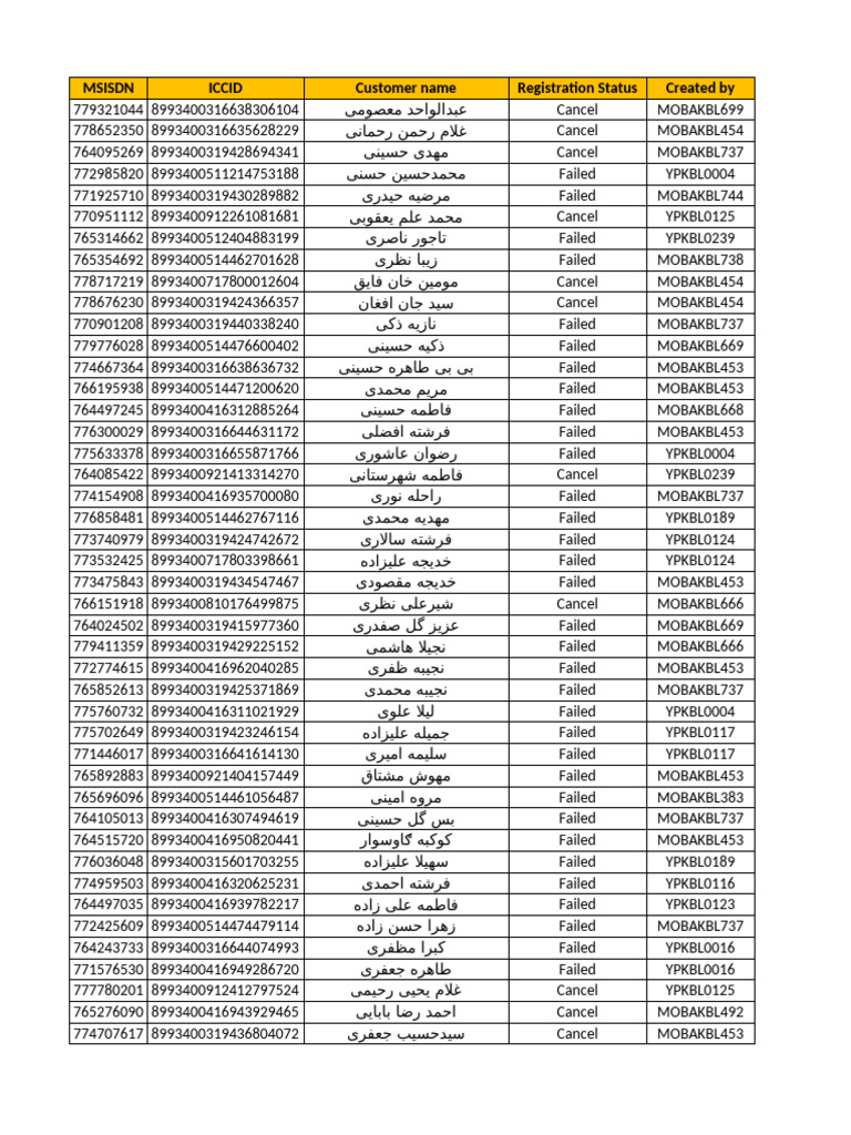 Cancel & Failed | PDF