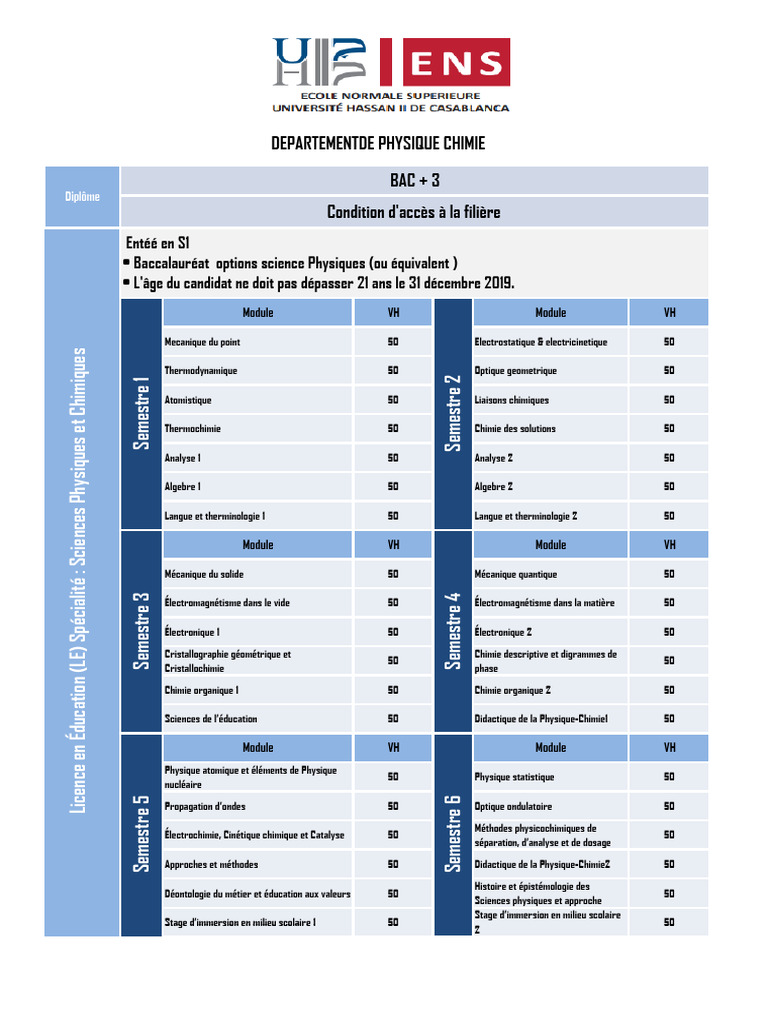 Lepc | PDF