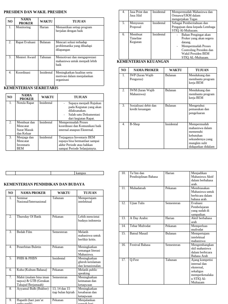 Mukhtasor Proker | PDF