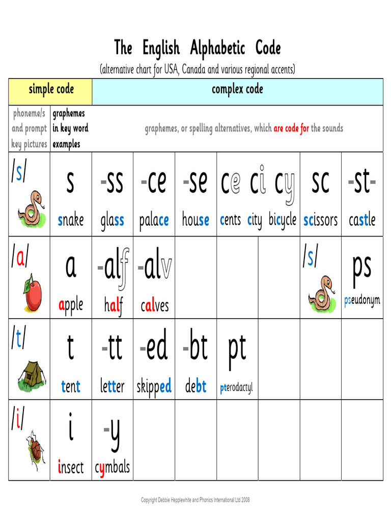 Yep 2013 Sound Pics Plain Alphabetic Code Amer Can Giant | PDF