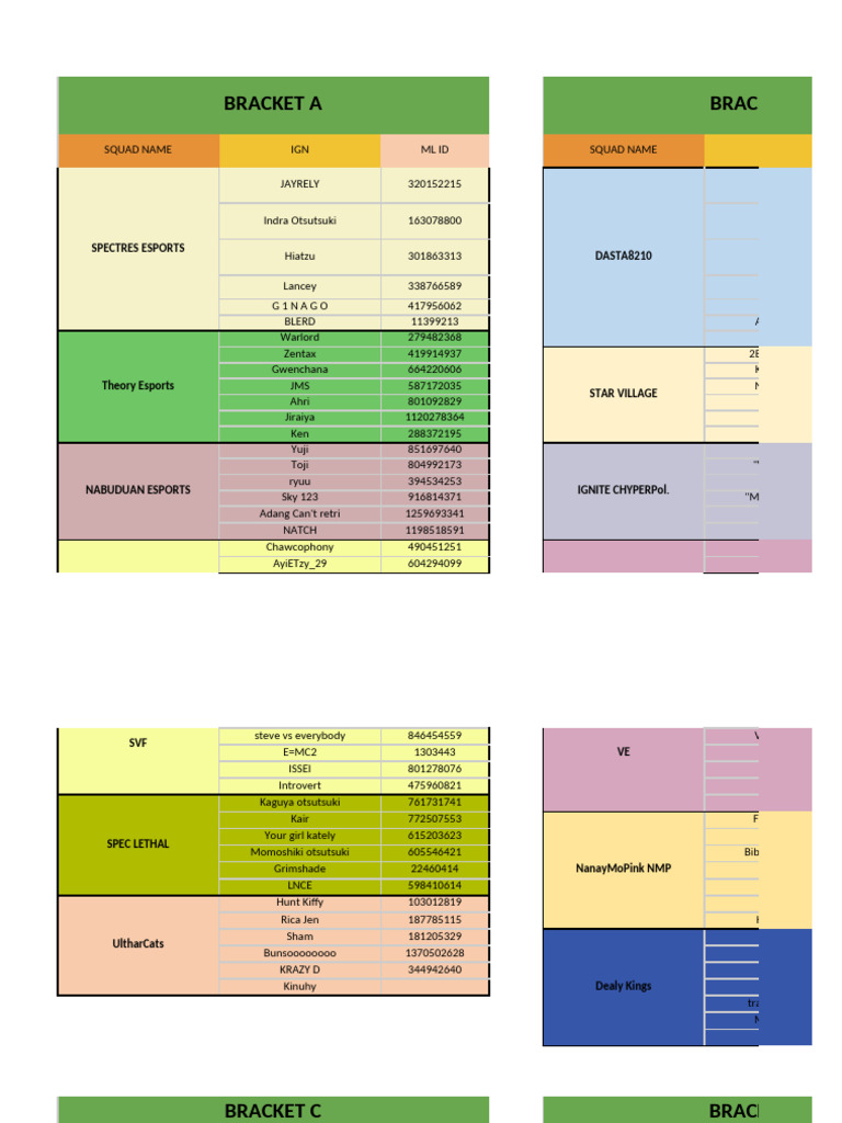 Jils MLT List of Brackets | PDF