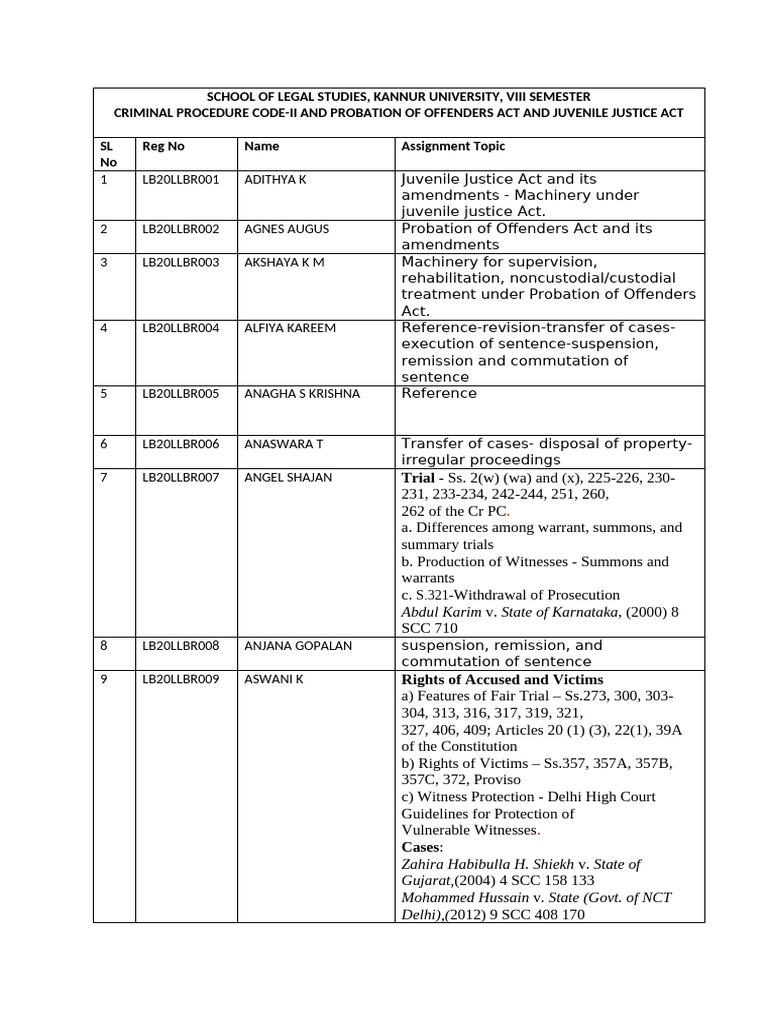 CRPC Assignments 2023 | PDF
