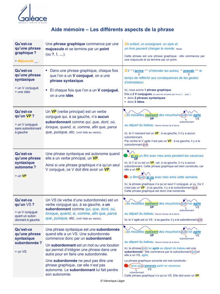 Bases théoriques sur la phrase - Fiche mémoire | PDF