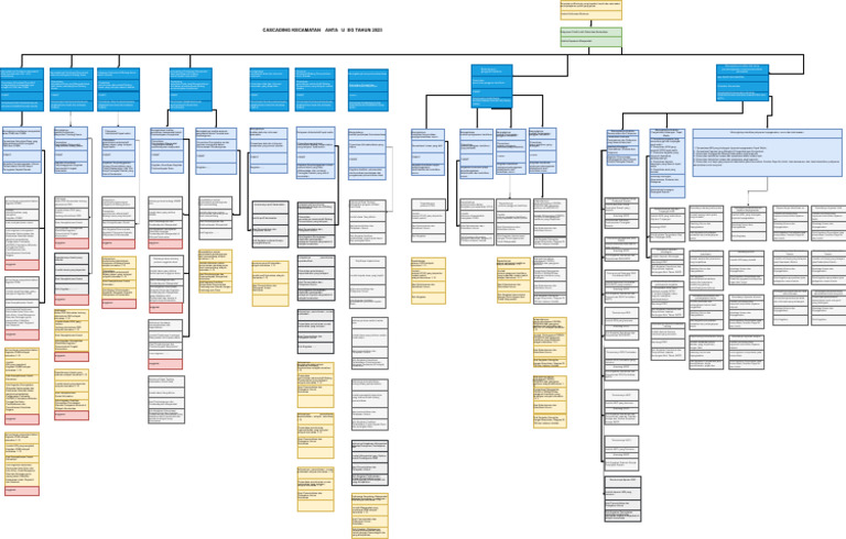 Pohon Kinerja Cascading Kecamatan | PDF