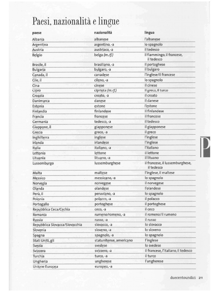 Paesi Nazionalita e Lingue | PDF