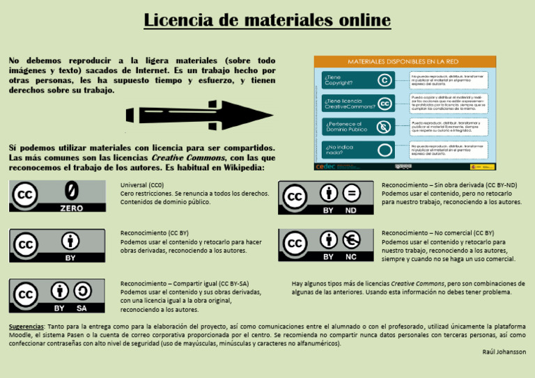 Infografía Licencias | PDF | Licencia Creative Commons | Ley de ...