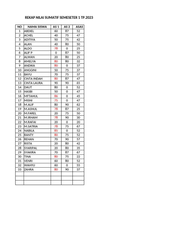 Rekap Nilai Sumatif Semester 1 Tp.2023 (x.1-X-6) | PDF
