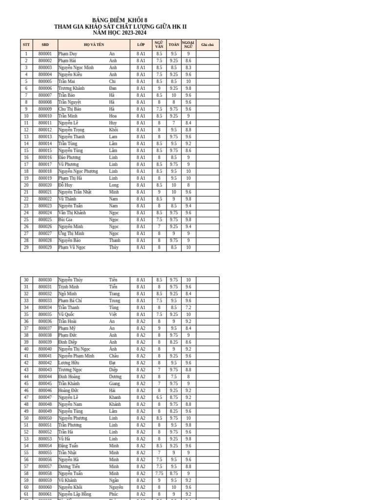 Diem KSCL Giua Hkii 2023 2024 | PDF
