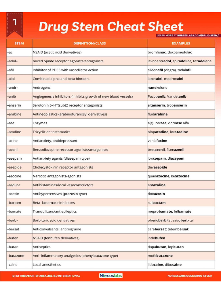 Nurseslabs_Drug_Stem_Cheat_Sheet_1 | PDF