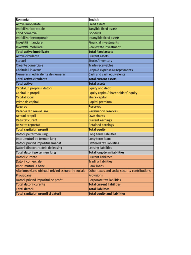 Financial Elements | PDF