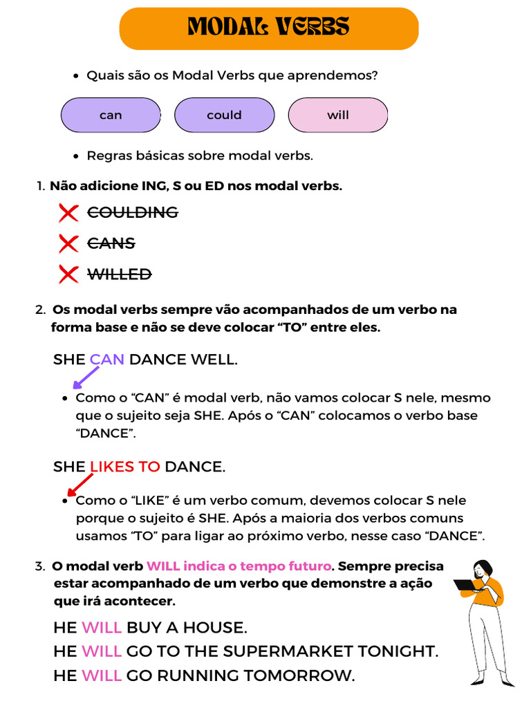 Resumo - Aula de Modal Verbs | PDF