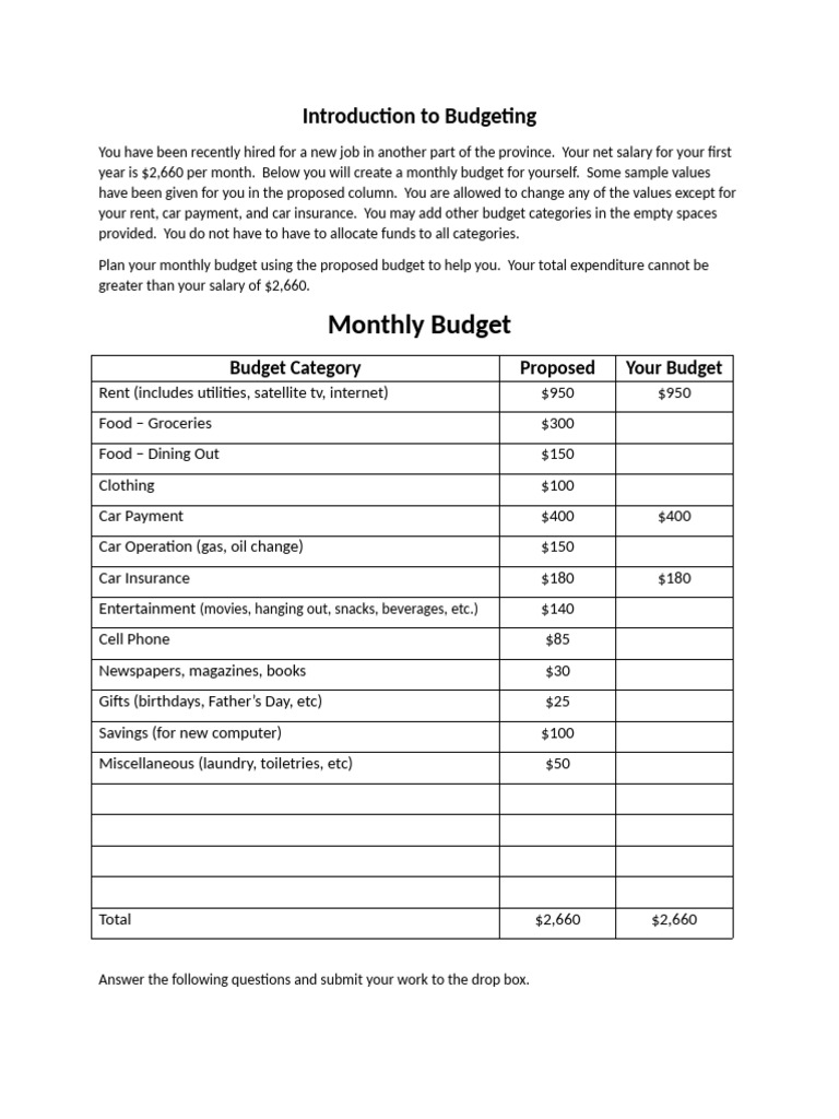 Introduction To Budgeting | PDF
